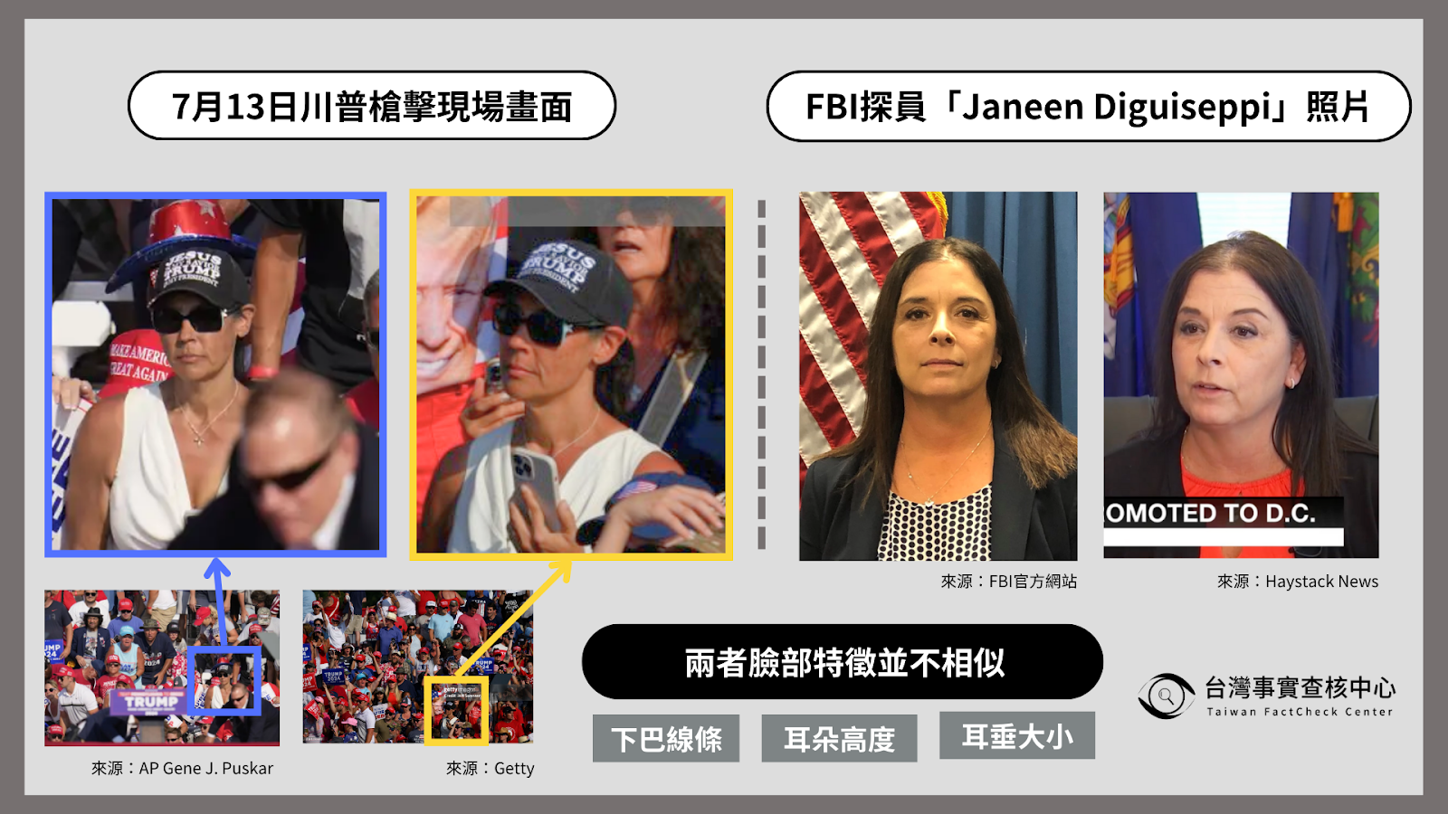 【錯誤】網傳與媒體報導「川普後方詭異女子是FBI」？ - 台灣事實查核中心